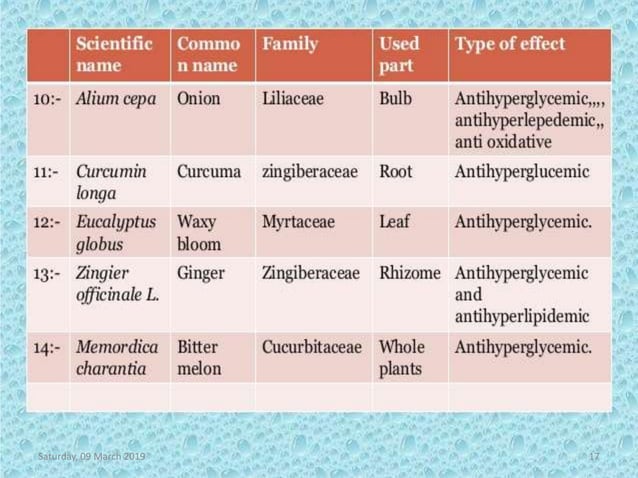 A review on medicinal plants with Antidiabetic activity. | PPTX ...