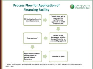 Dubai Islamic Consumer Finance Products | PPT