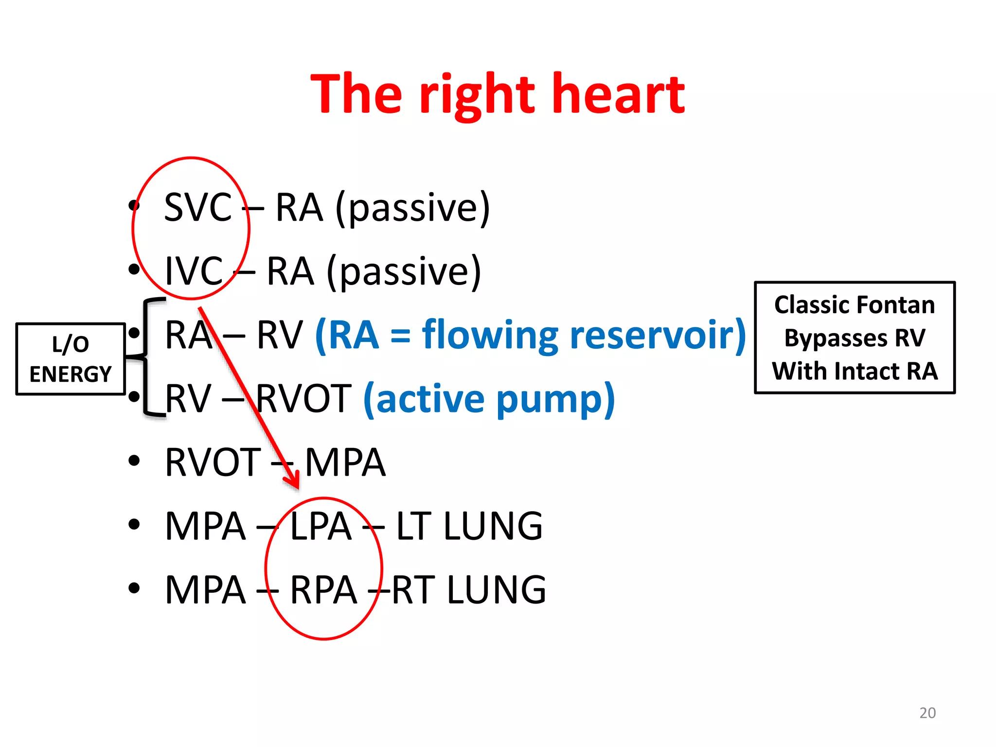 surgical approach of cyanotic congenital heart disease | PPTX
