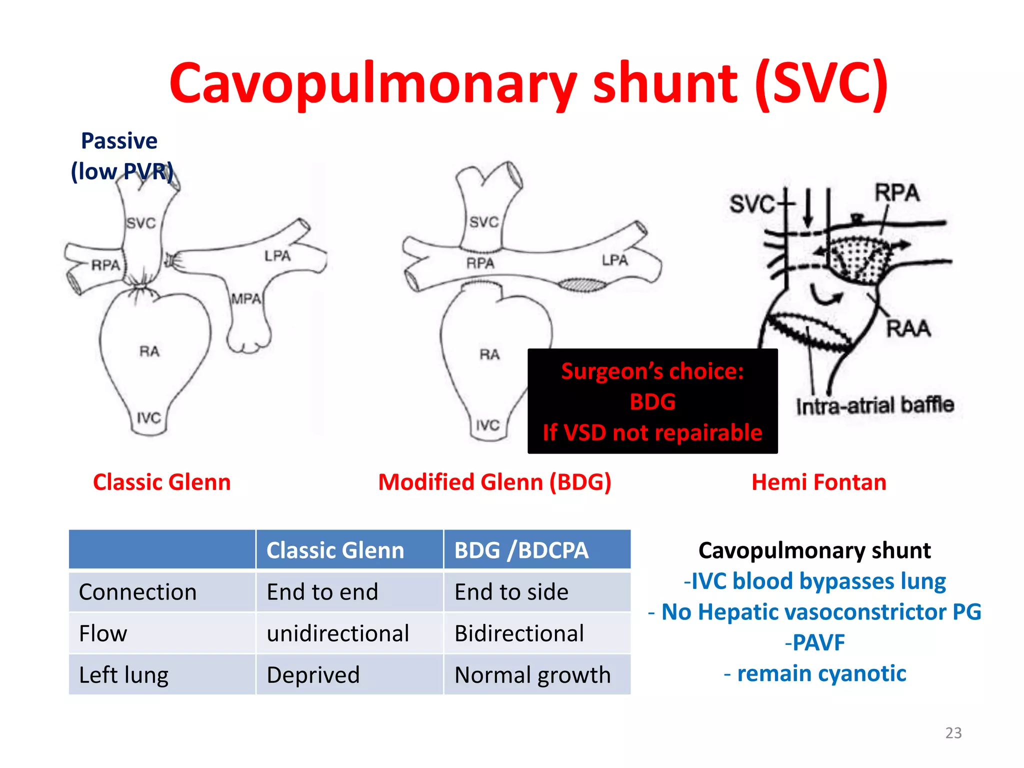surgical approach of cyanotic congenital heart disease | PPTX