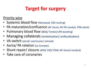 surgical approach of cyanotic congenital heart disease | PPTX