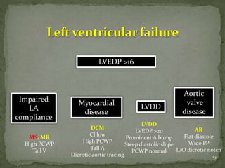 interpretation of hemodynamic data | PPTX