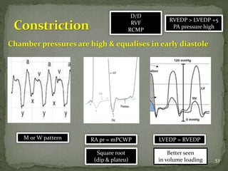 interpretation of hemodynamic data | PPTX