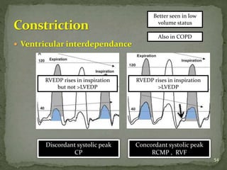 interpretation of hemodynamic data | PPTX