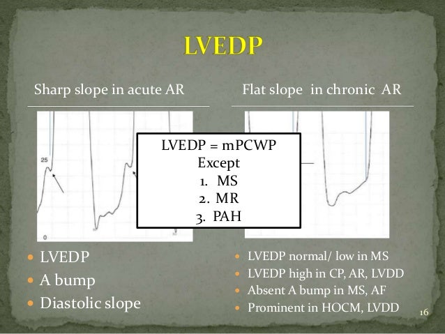 interpretation of hemodynamic data