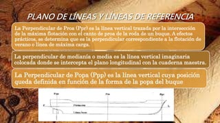 Teoria de descripcion de la forma: Estructura del buque | PPTX