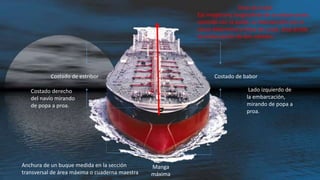 el buque y representación de las formas | PPTX