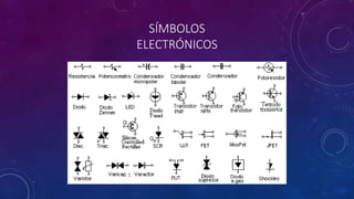 Símbolos CAD (Autodesk 3ds Max) | PPTX