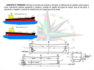 Representación y Dimensiones de un Buque con su Nomenclatura. | PPTX