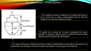 Teoria de la descripcion de la forma (El buque, sus dimensiones y la ...