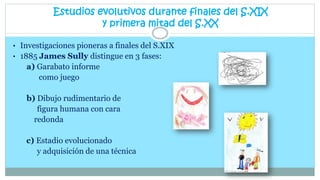 El dibujo en los niños área de educación.pdf