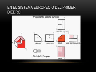 Dibujo tecnico | PPTX