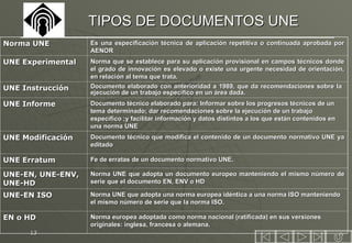 DIBUJ0 TECNICO NORMALIZACION. acotación ptt | PPT