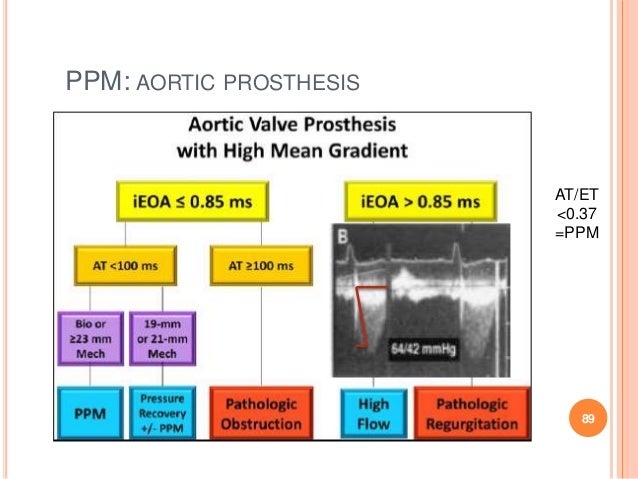 PROSTHETIC HEART VALVES
