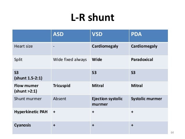 Dibu's approach to congenital heart disease