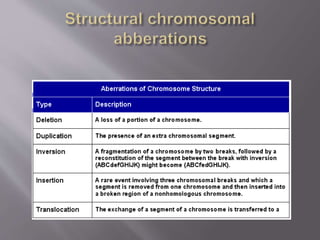 structural chromosomal abberations and mutation | PPTX