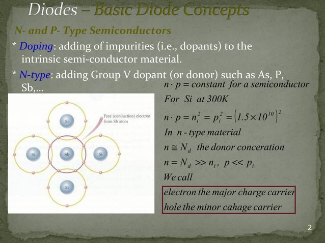 beee ppt upload | PPT