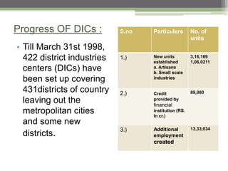 Dic | PPTX