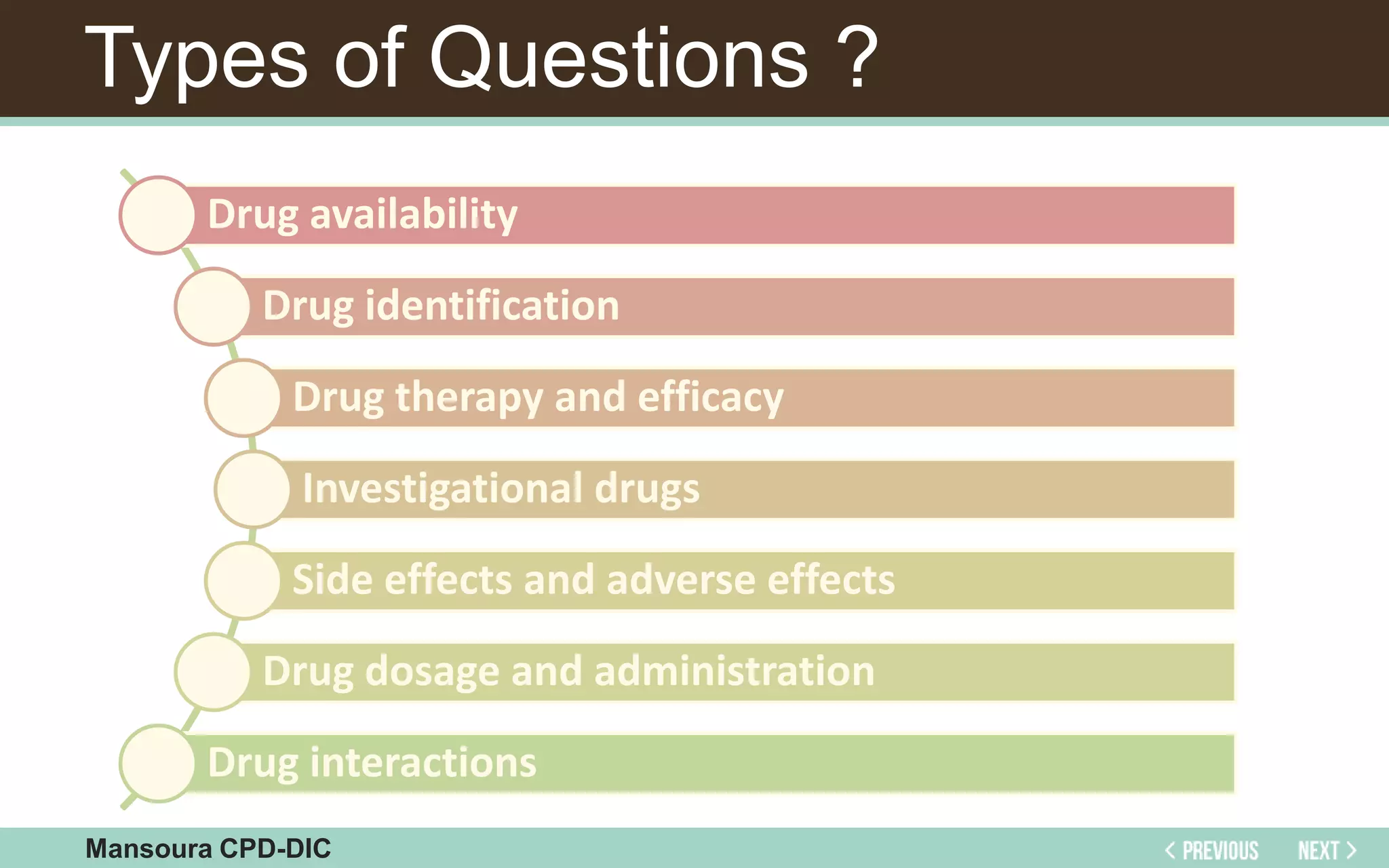 Drug information center (DIC) | PPTX
