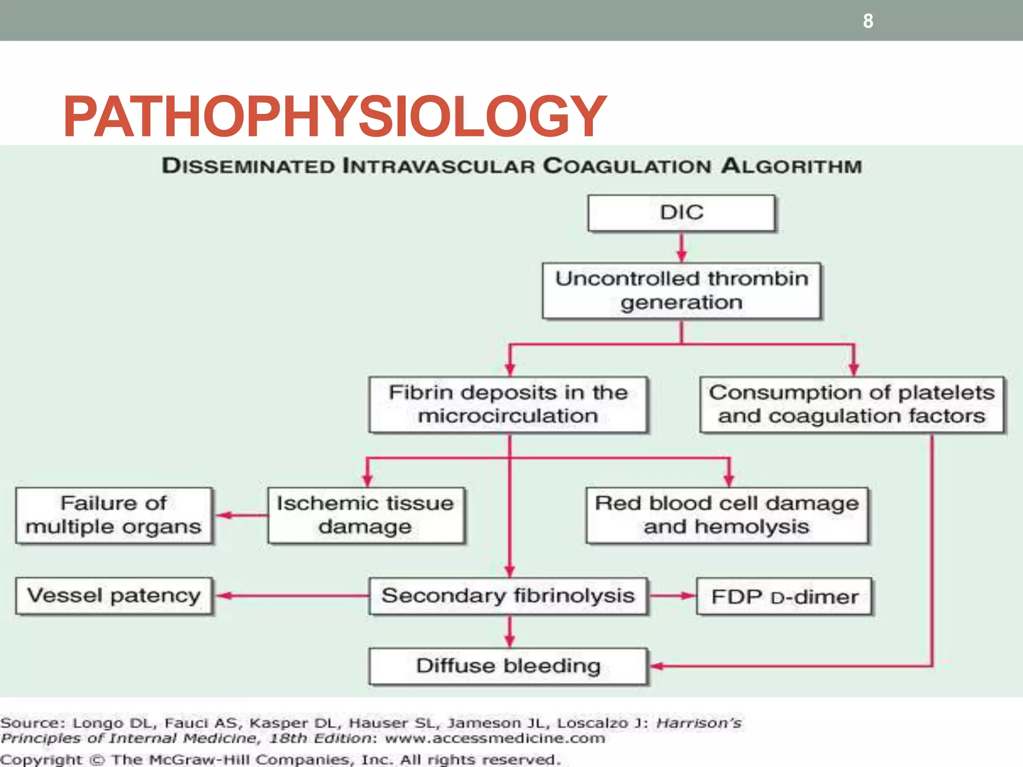 Disseminated Intravascular Coagulation | PPTX