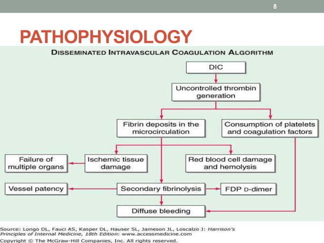 Disseminated Intravascular Coagulation | PPTX | Blood Disorders | Diseases and Conditions