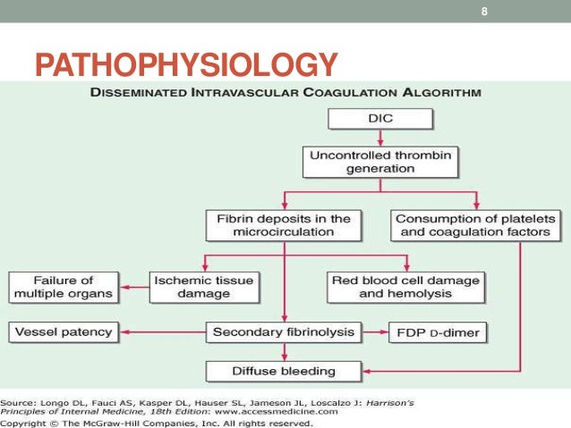 Disseminated Intravascular Coagulation