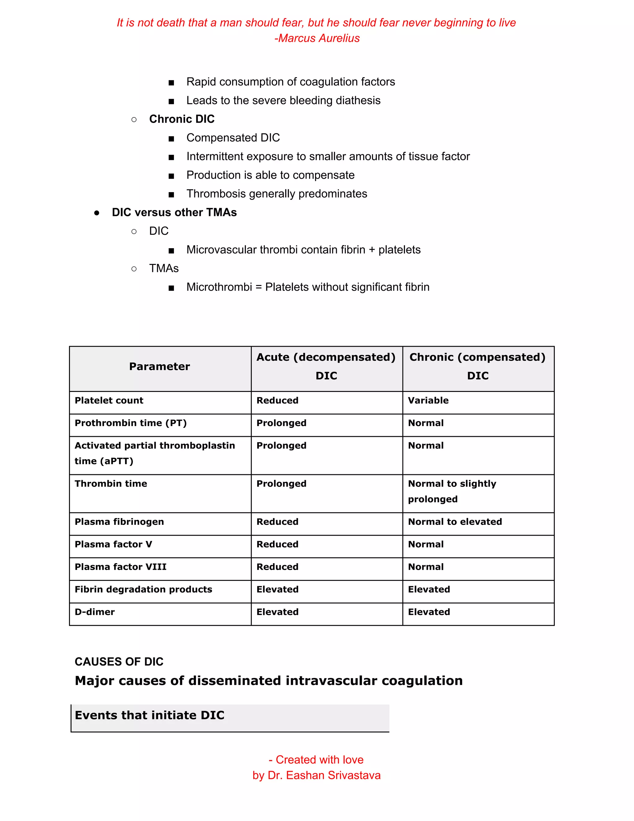 DIC disseminated intravascular coagulation | PDF | Blood Disorders ...