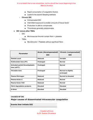 DIC disseminated intravascular coagulation | PDF | Blood Disorders ...