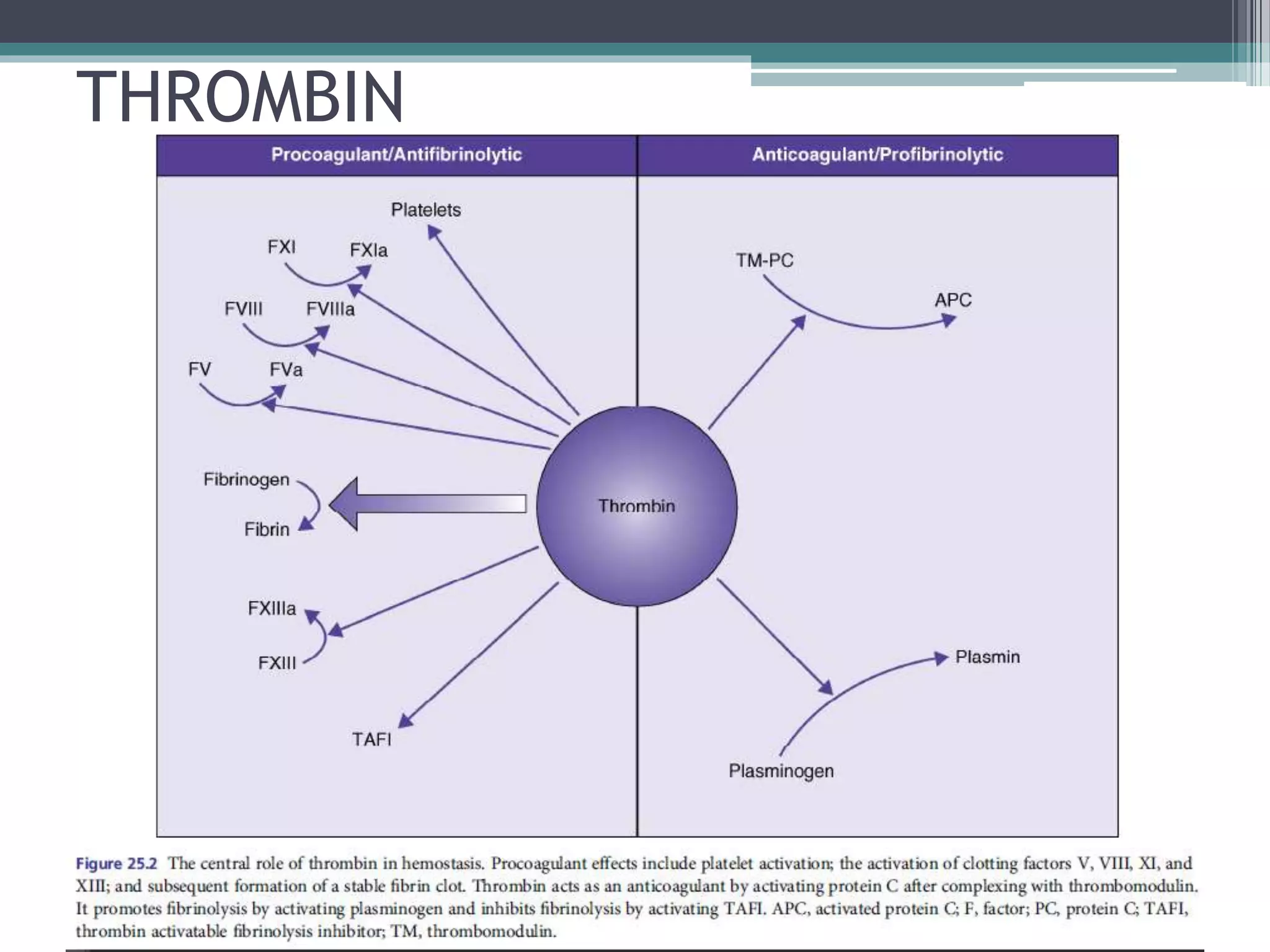 DISSEMINATED INTRAVASCULAR COAGULATION | PPTX