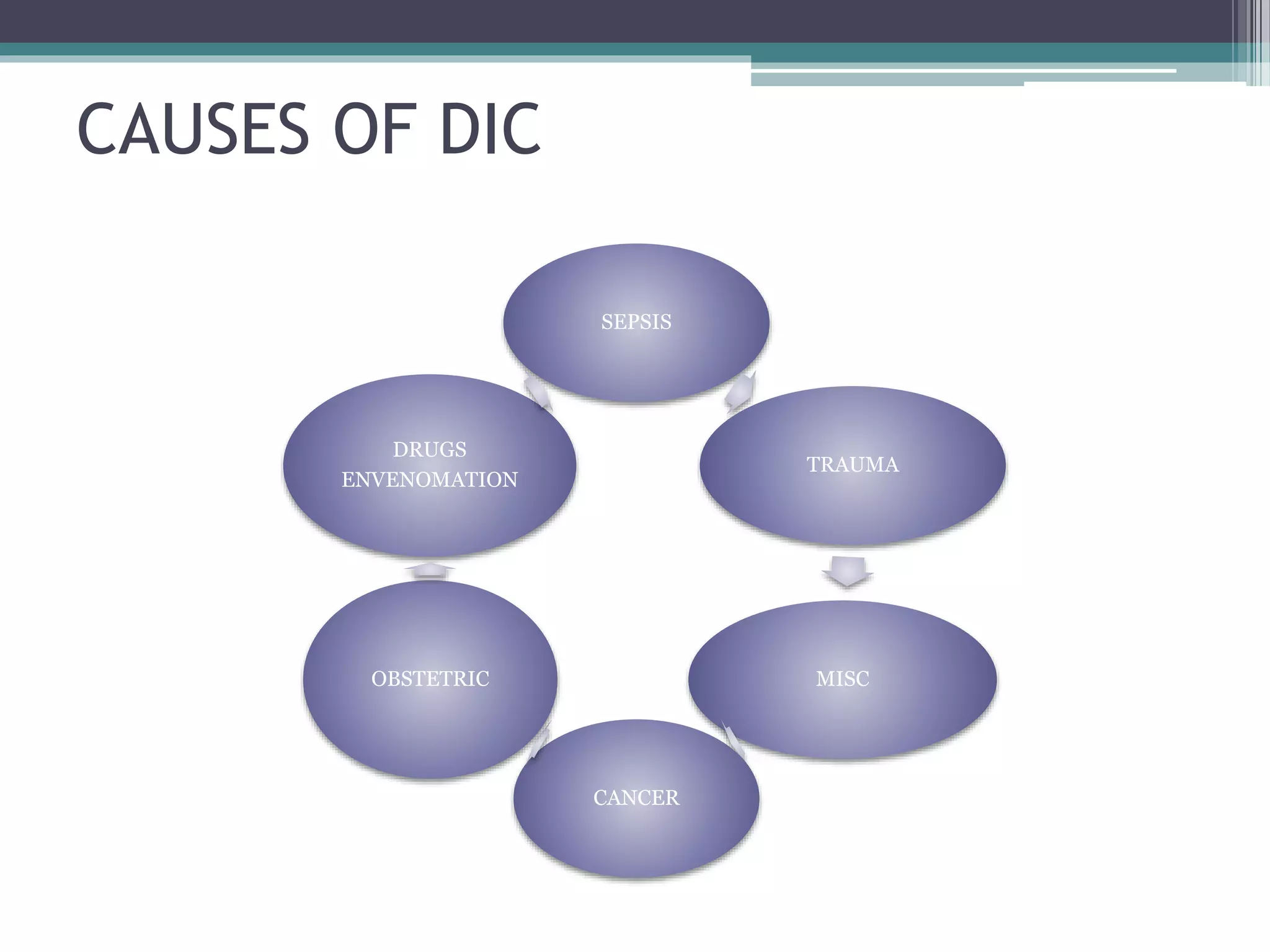 DISSEMINATED INTRAVASCULAR COAGULATION | PPTX