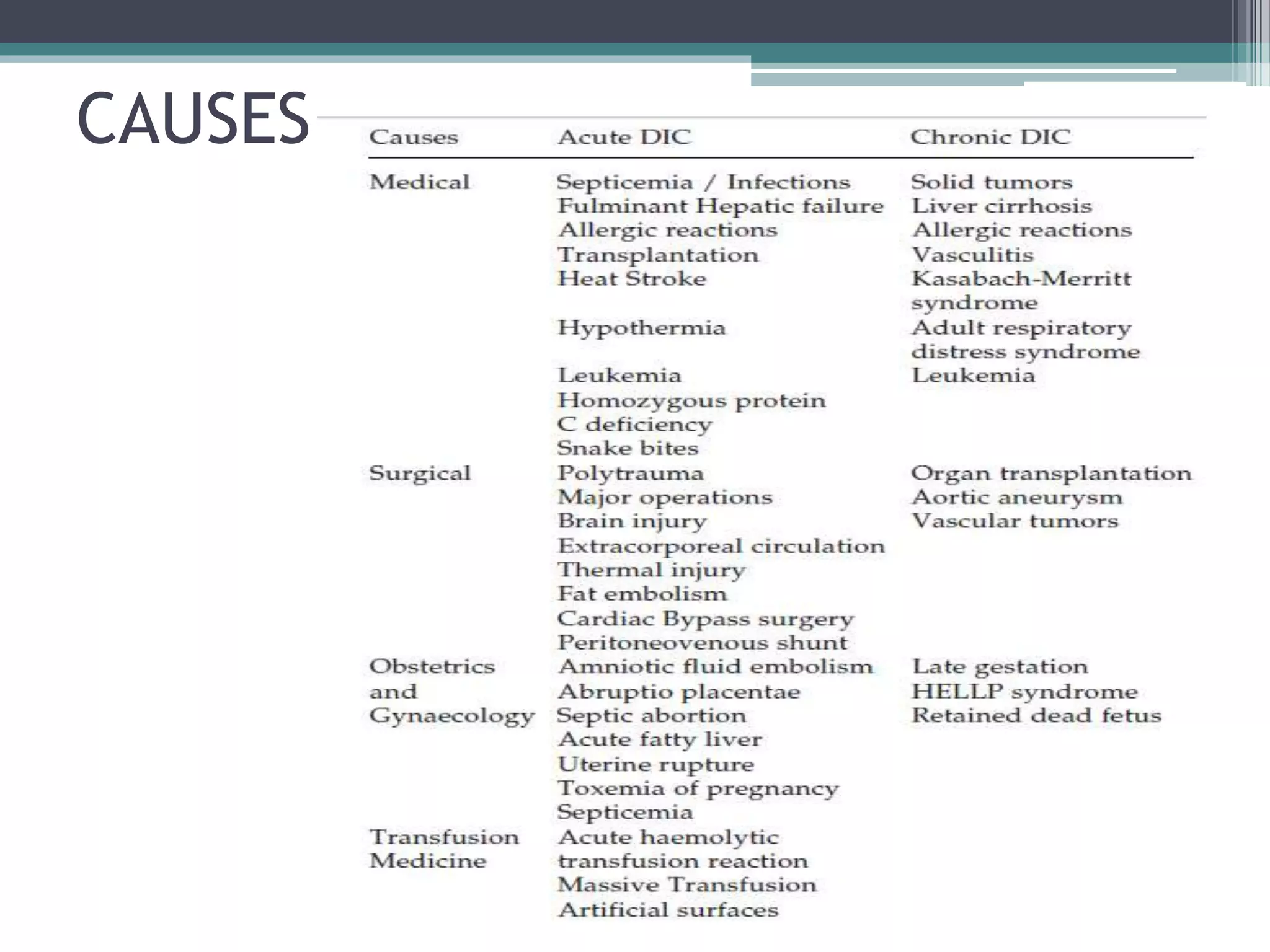 DISSEMINATED INTRAVASCULAR COAGULATION | PPTX