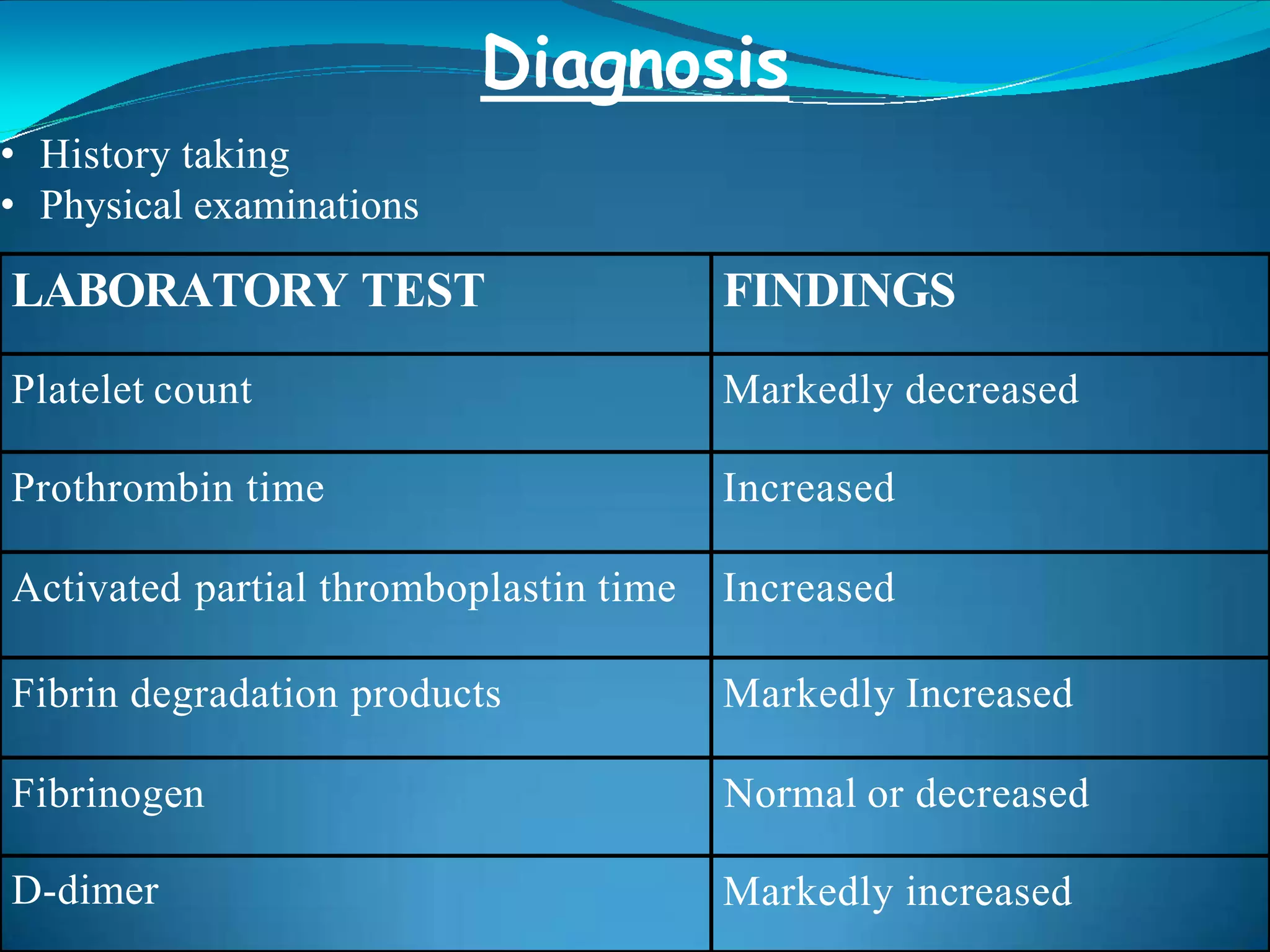 Disseminated intravascular coagulation | PPTX