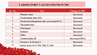 Disseminated Intravascular Coagulation: A Comprehensive Guide for ...