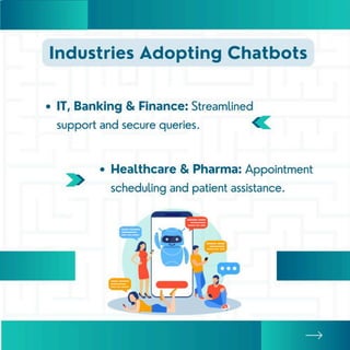 Chatbots and Conversational AI: Revolutionizing Customer Interaction and Engagement | PDF