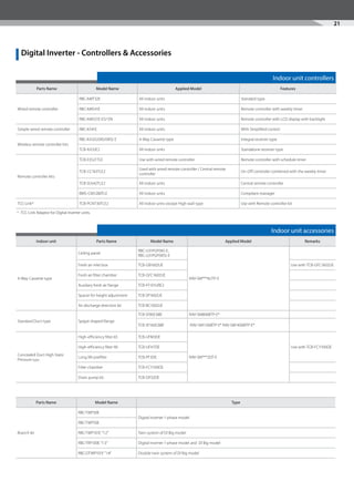 Toshiba | PDF