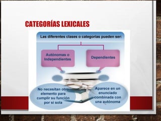 Diccionario bilingue ppt | PPT