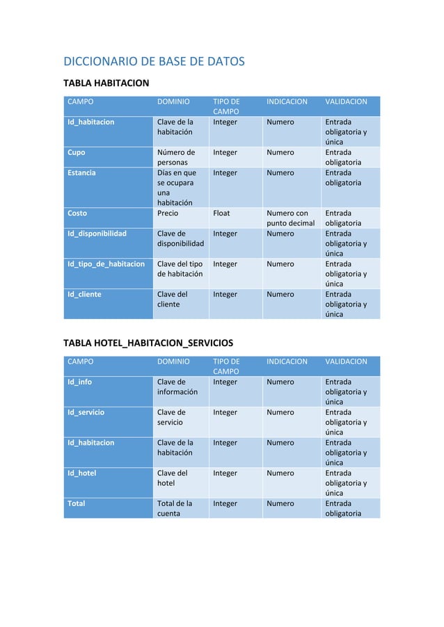 Diccionario de base de datos Prueba | PDF