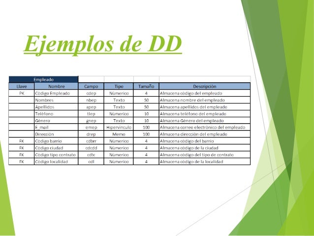 Todo sobre diccionario de datos