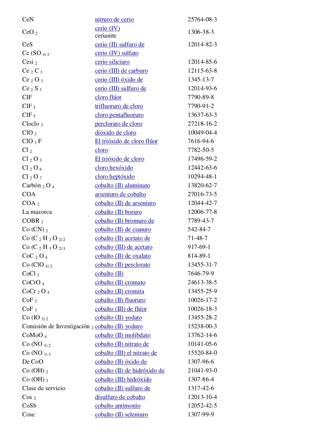 Diccionario de las fórmulas químicas