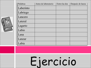 El Uso del Diccionario | PPT