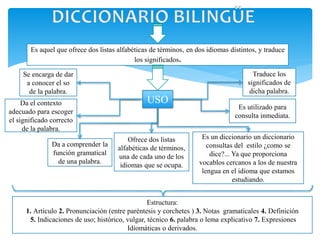 Uso del Diccionario bilingüe | PPTX