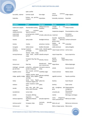 Diccionario multilingüe de_especies_marinas | PDF