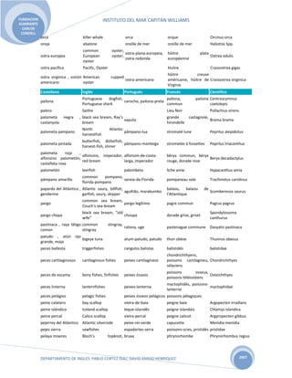Diccionario multilingüe de_especies_marinas | PDF