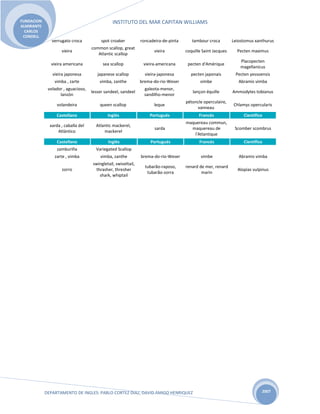 Diccionario multilingüe de_especies_marinas | PDF