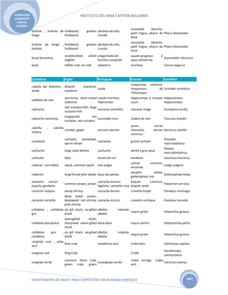 Diccionario multilingüe de_especies_marinas | PDF