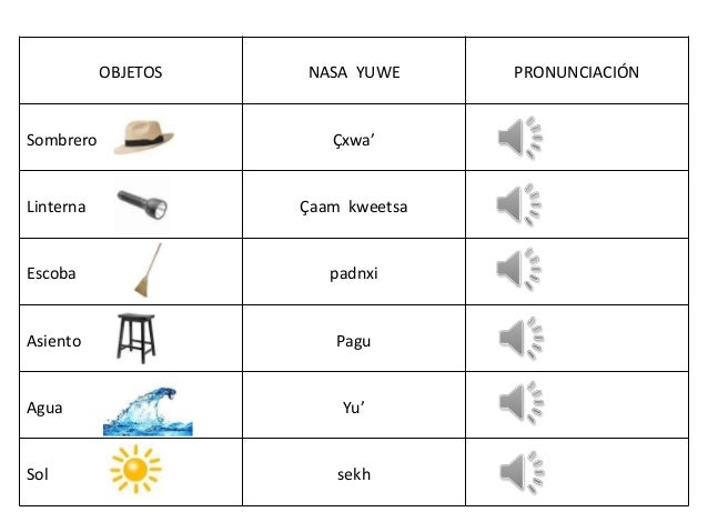 Diccionario nasa yuwe