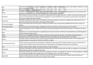 Diccionario Produccion Musical.pdf no es mio | PDF