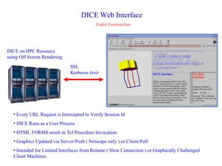 Distributed Interactive Computing Environment (DICE) | PPT