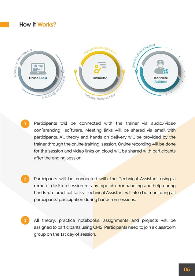 Dice live training program | PDF