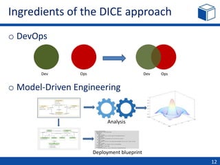 DICE & Cloudify – Quality Big Data Made Easy | PPTX | Cloud Computing | Internet